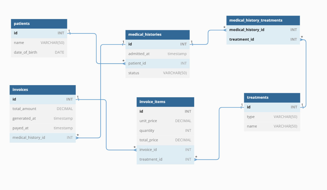 Julio Quezada / vet-clinic · GitLab