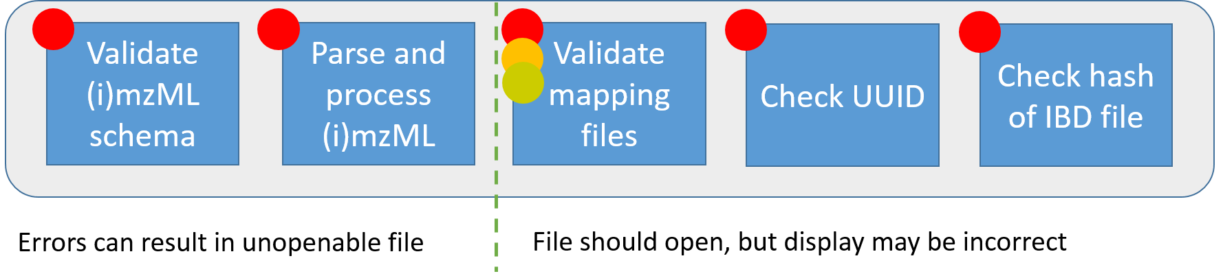 Home · Wiki · imzML / imzML Validator · GitLab