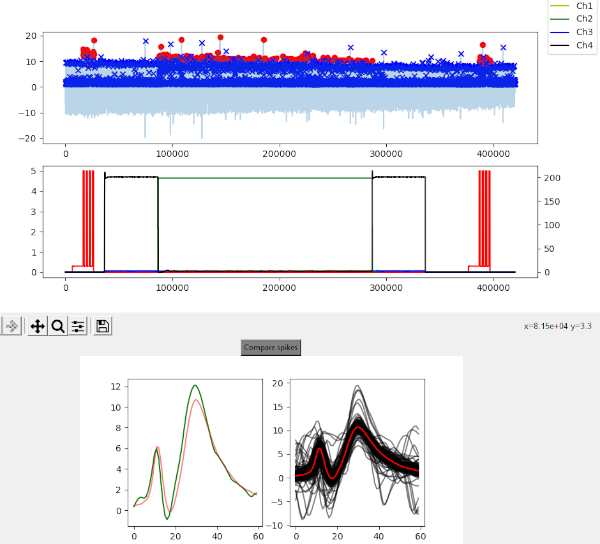 David Tadres / HDBSCAN_spike_sorter · GitLab